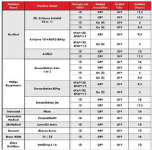 Explore Mini Battery System – Zopec Medical
